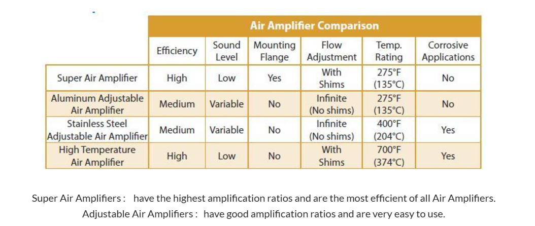Air Amplifier