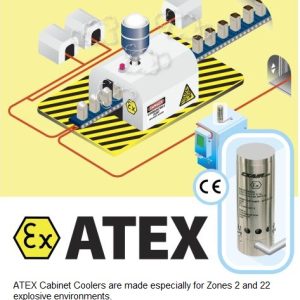 Aluminum ATEX Cabinet Cooler® Systems only