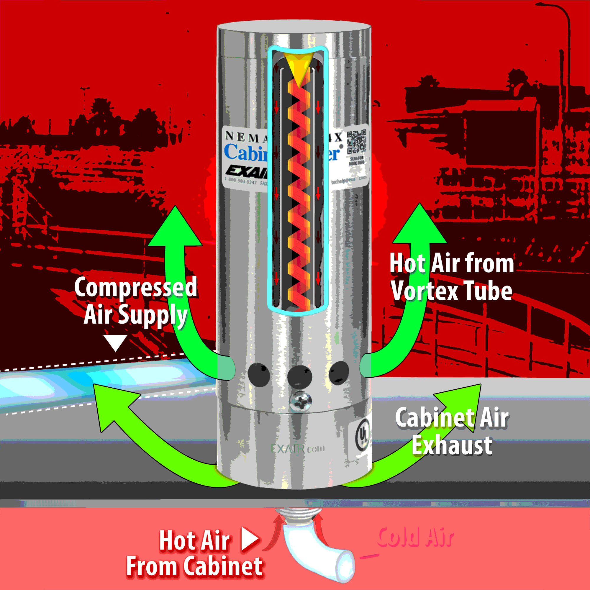 Stainless Steel ATEX Cabinet Cooler® Systems with Continuous Operation